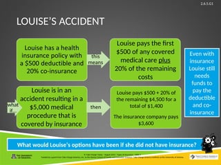 Types_of_Insurance_PowerPoint_2.6.5.G1 (1).ppt