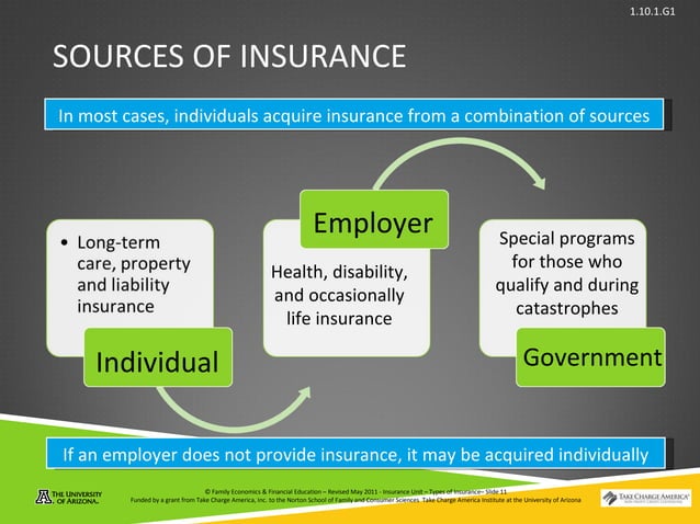 Types of insurance_power_point_presentation_1.10.1.g1