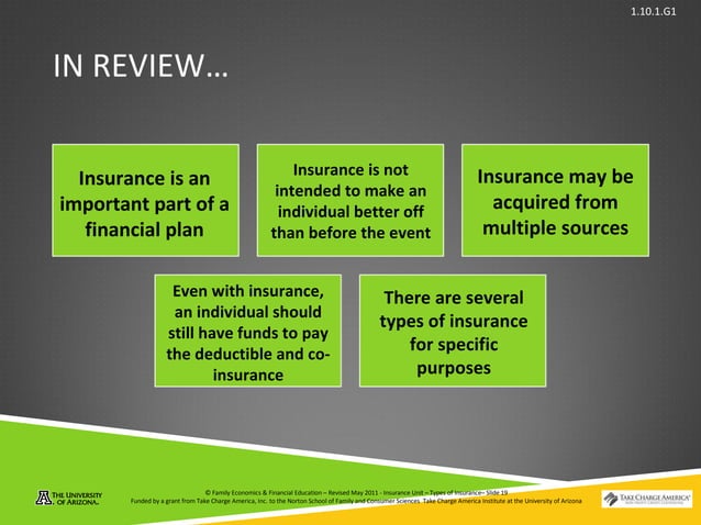 Types of insurance_power_point_presentation_1.10.1.g1