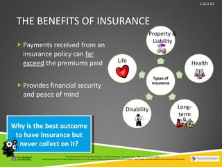 Types of insurance_power_point_presentation_1.10.1.g1