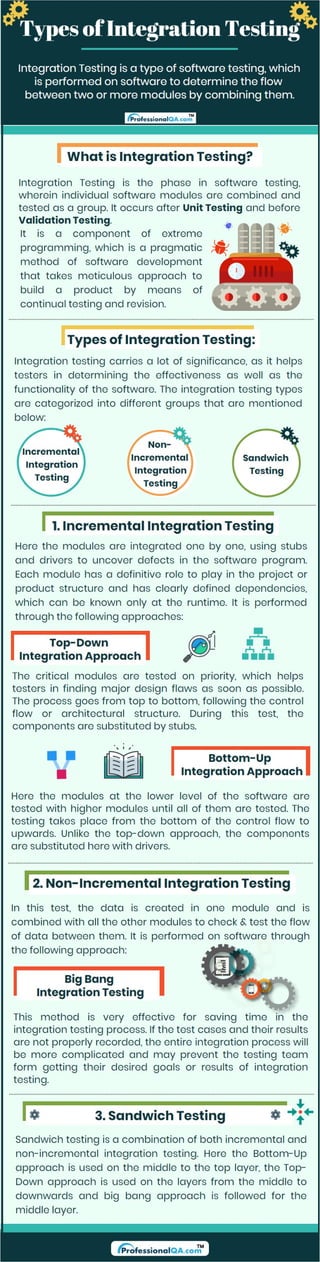 Types of Integration Testing | PDF