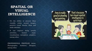 Types of intelligence | PPTX