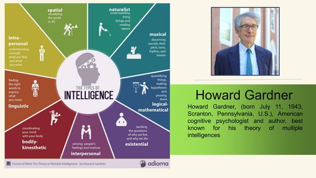 Types of intelligence | PPTX | Science