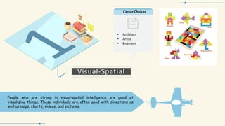 Types of intelligence | PPTX