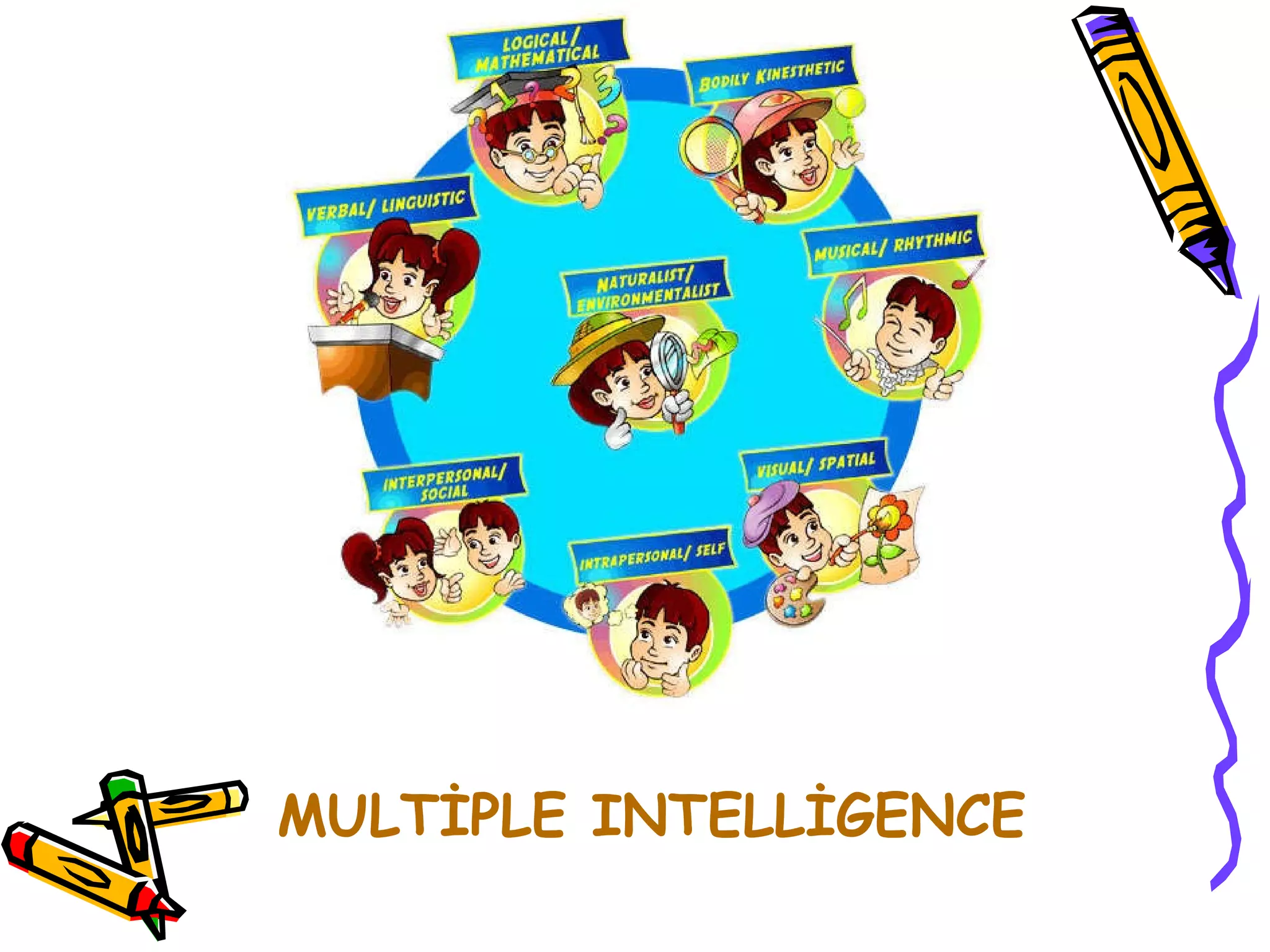Types Of Intelligence .8. Sinif | PPT