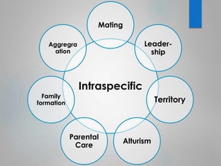 Types of interaction | PPTX | Biological Sciences | Science