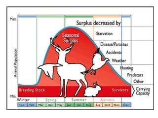 Types of interactions | PPT