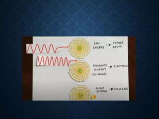 types of X ray interactions with matter .pptx