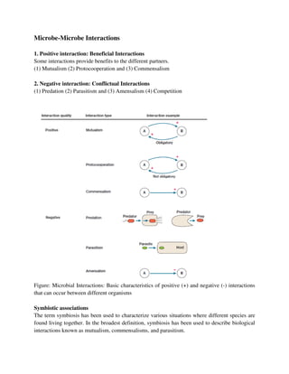 Types of interactions ecology observed in naturepdf | PDF