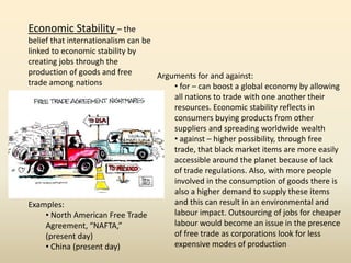 Types of internationalism visual | PPTX