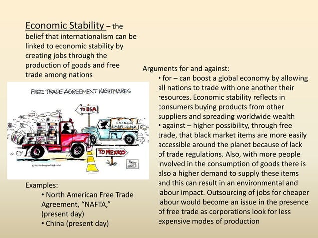 Types of internationalism visual | PPTX
