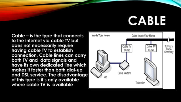 TYPES OF INTERNET CONNECTION computer 10.pptx