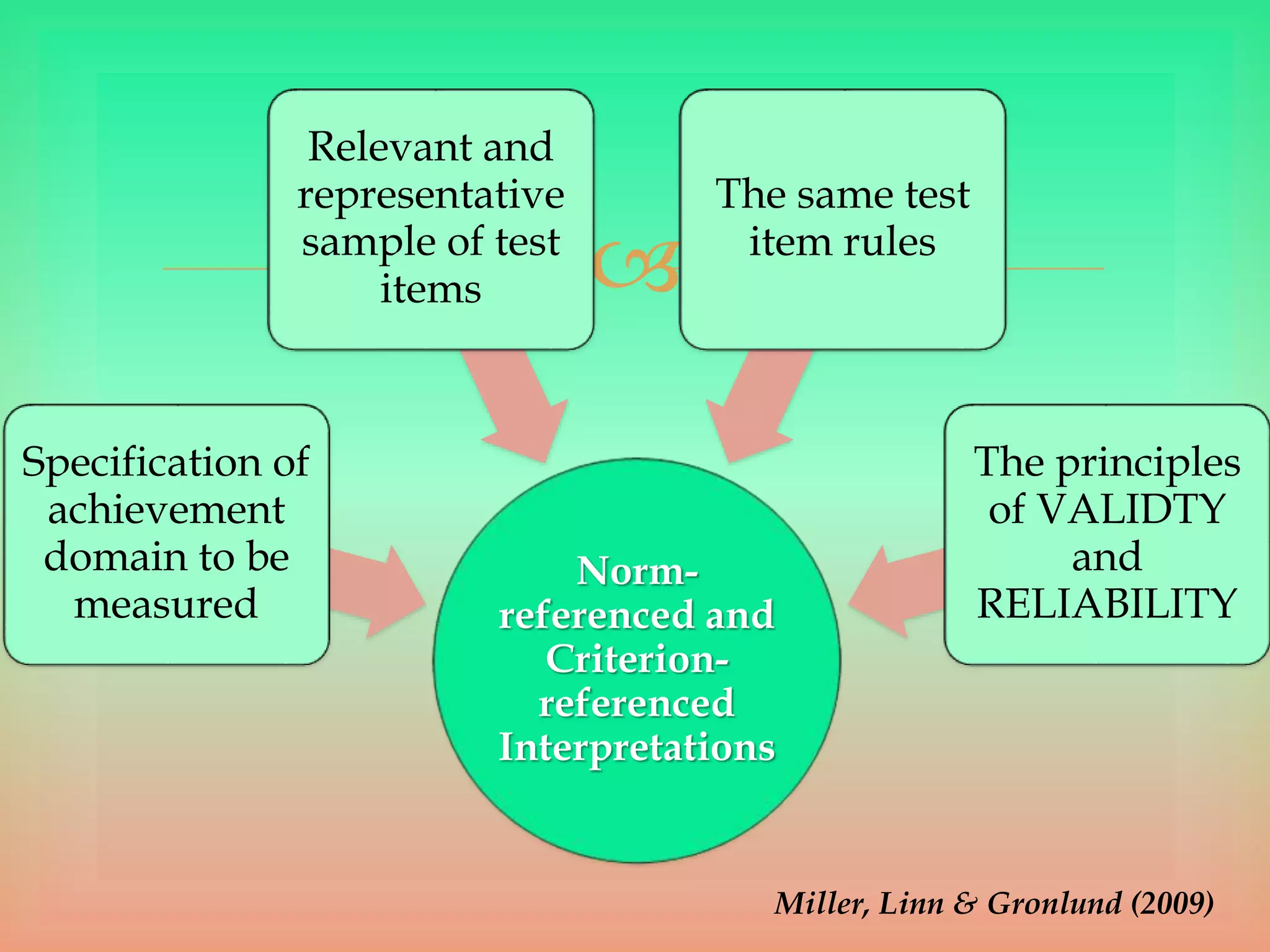 Types of score interpretations | PPTX