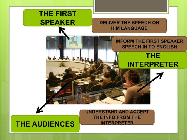 Types of interpreting | PPT