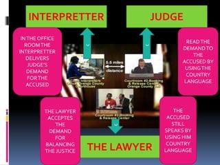 Types of interpreting | PPT