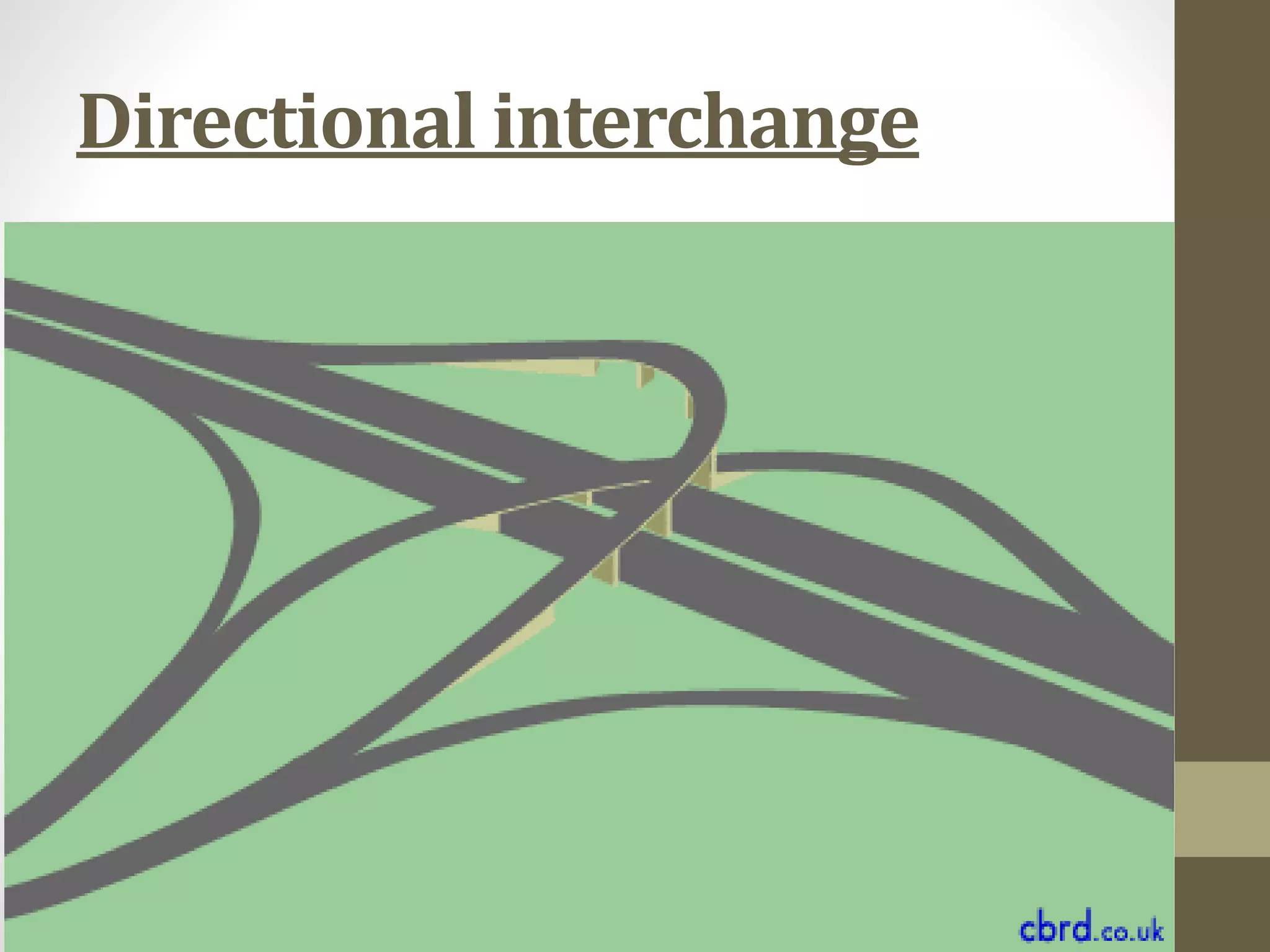 Types of intersection of road and design parameters of road ...