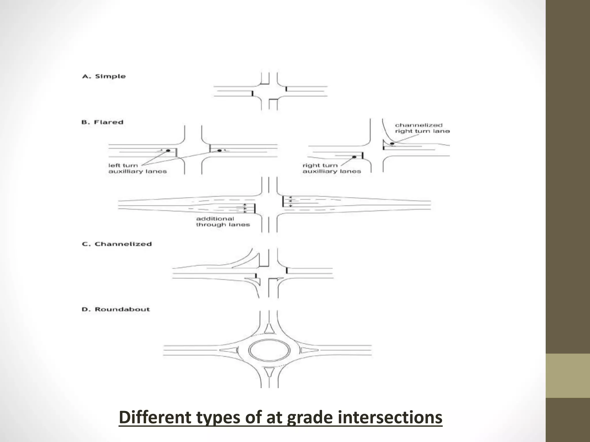 Types of intersection of road and design parameters of road intersection | PPTX