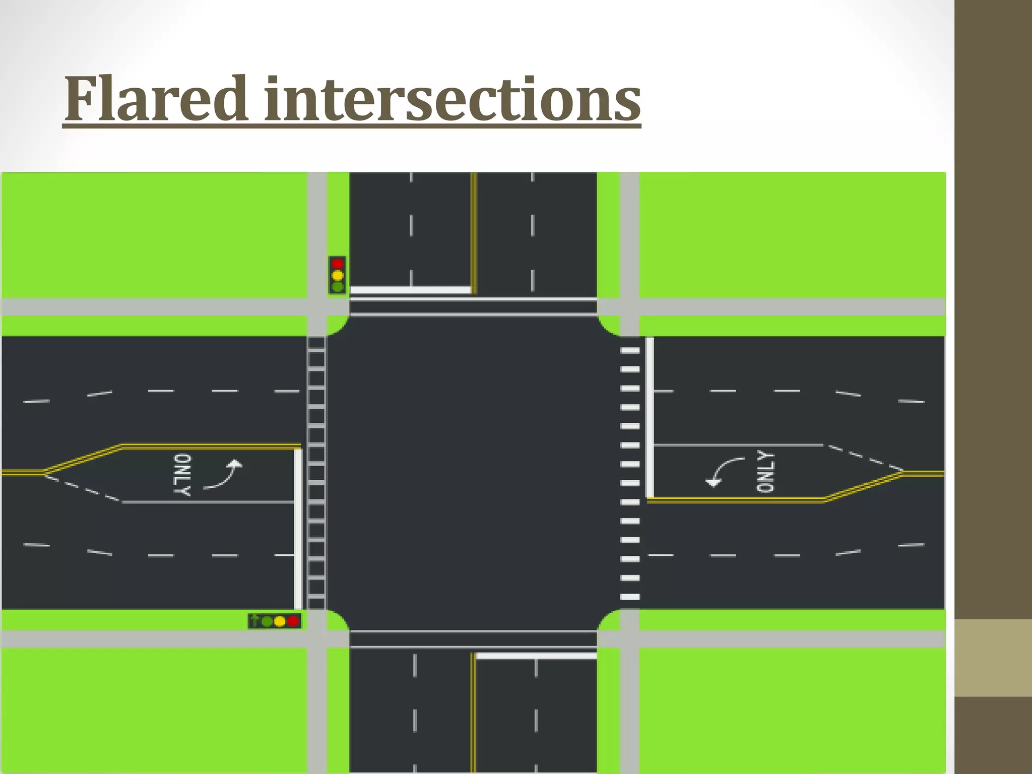 Types of intersection of road and design parameters of road ...
