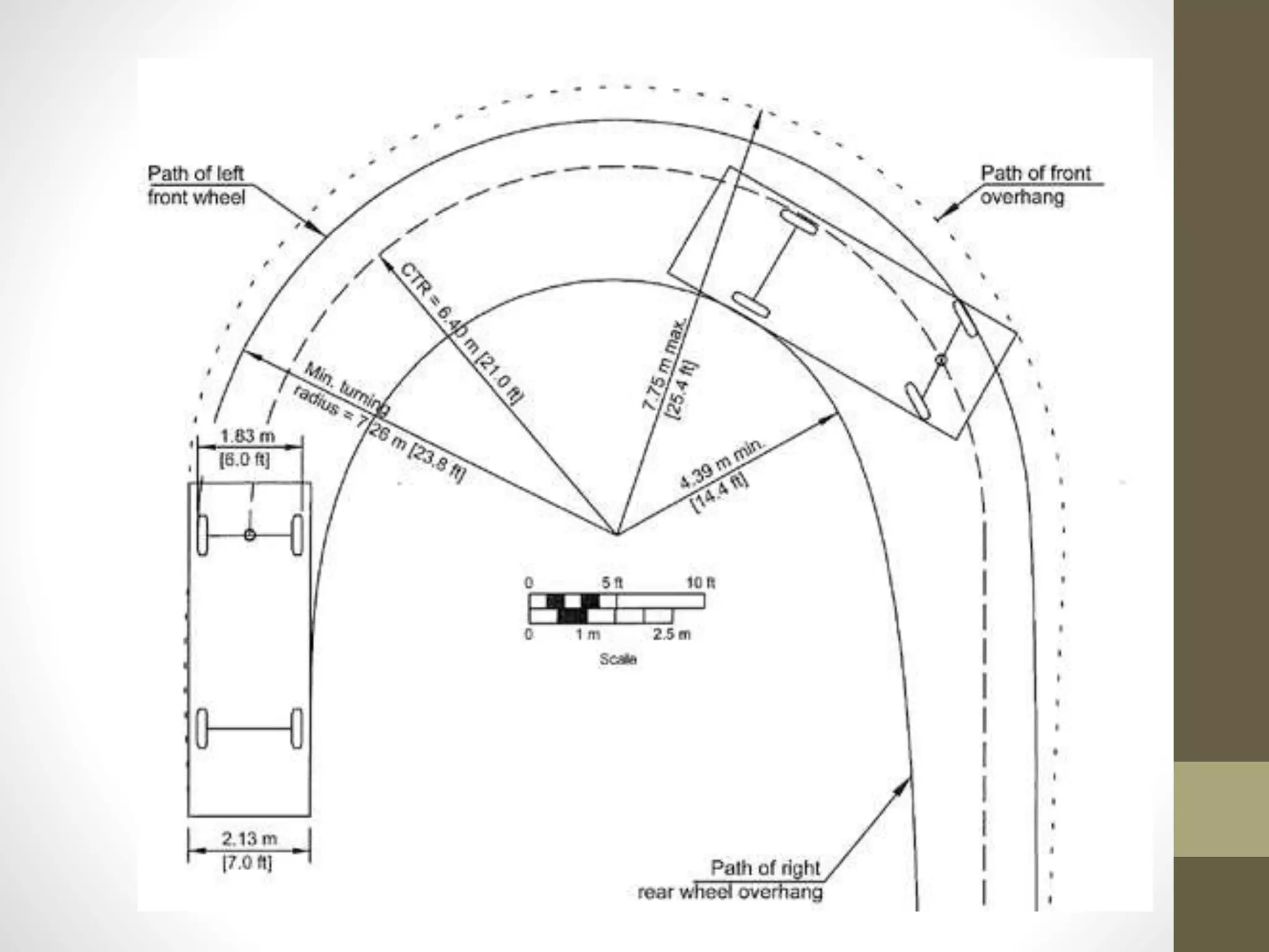 Types of intersection of road and design parameters of road ...