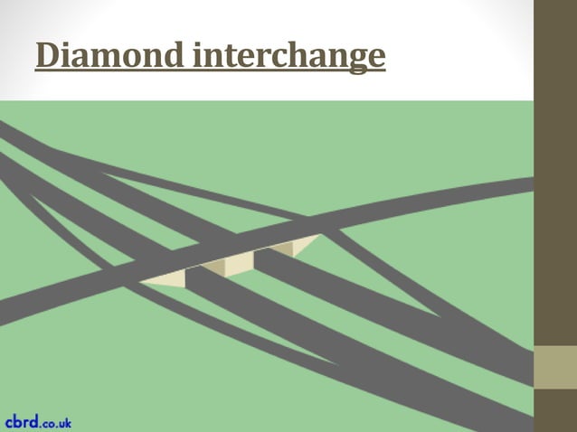 Types of intersection of road and design parameters of road ...