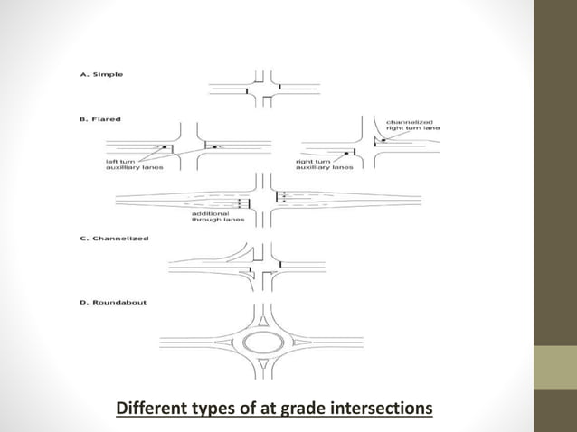 Types of intersection of road and design parameters of road ...