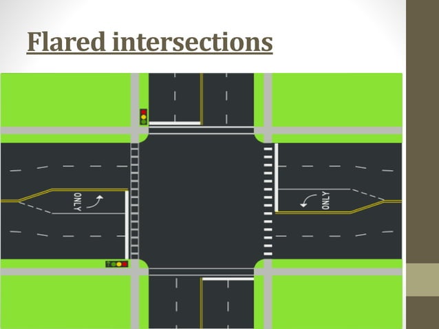 Types of intersection of road and design parameters of road ...