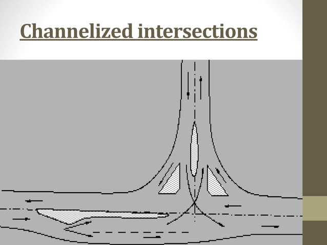 Types of intersection of road and design parameters of road ...