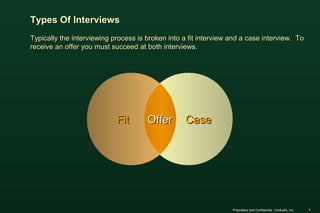 Types of interview | PPT