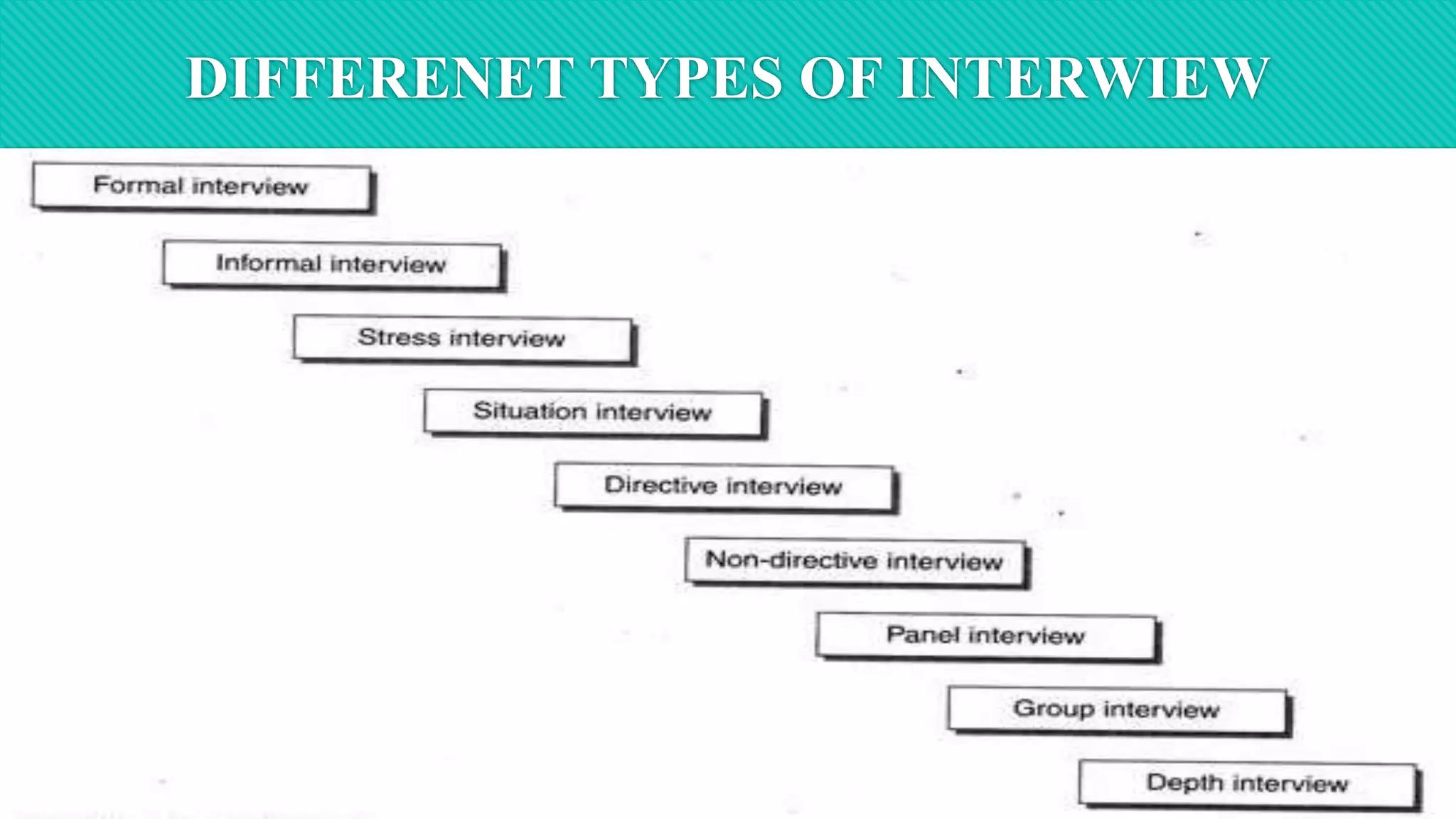 Types of interview | PPTX