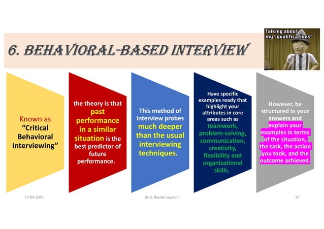 Types of interview | PDF | Resume Writing and Advice | Job Search