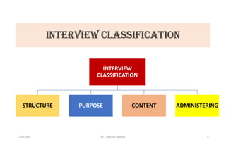 Types of interview | PDF | Resume Writing and Advice | Job Search