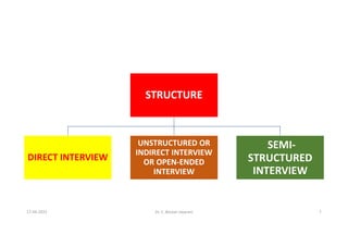 Types of interview | PDF | Resume Writing and Advice | Job Search