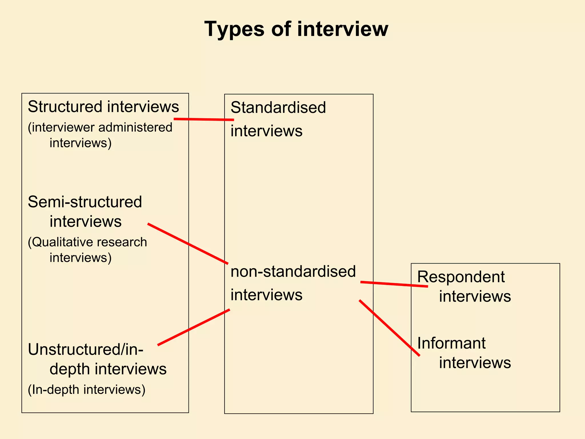 Types of interview-.ppt