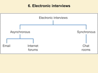 Types of interview-.ppt