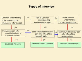 Types of interview-.ppt