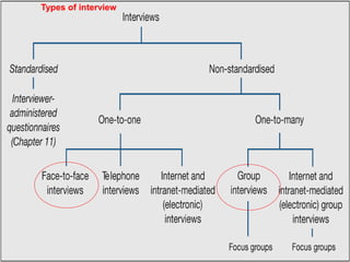 Types of interview-.ppt