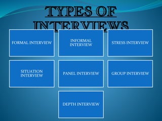 Types of interviews | PPTX