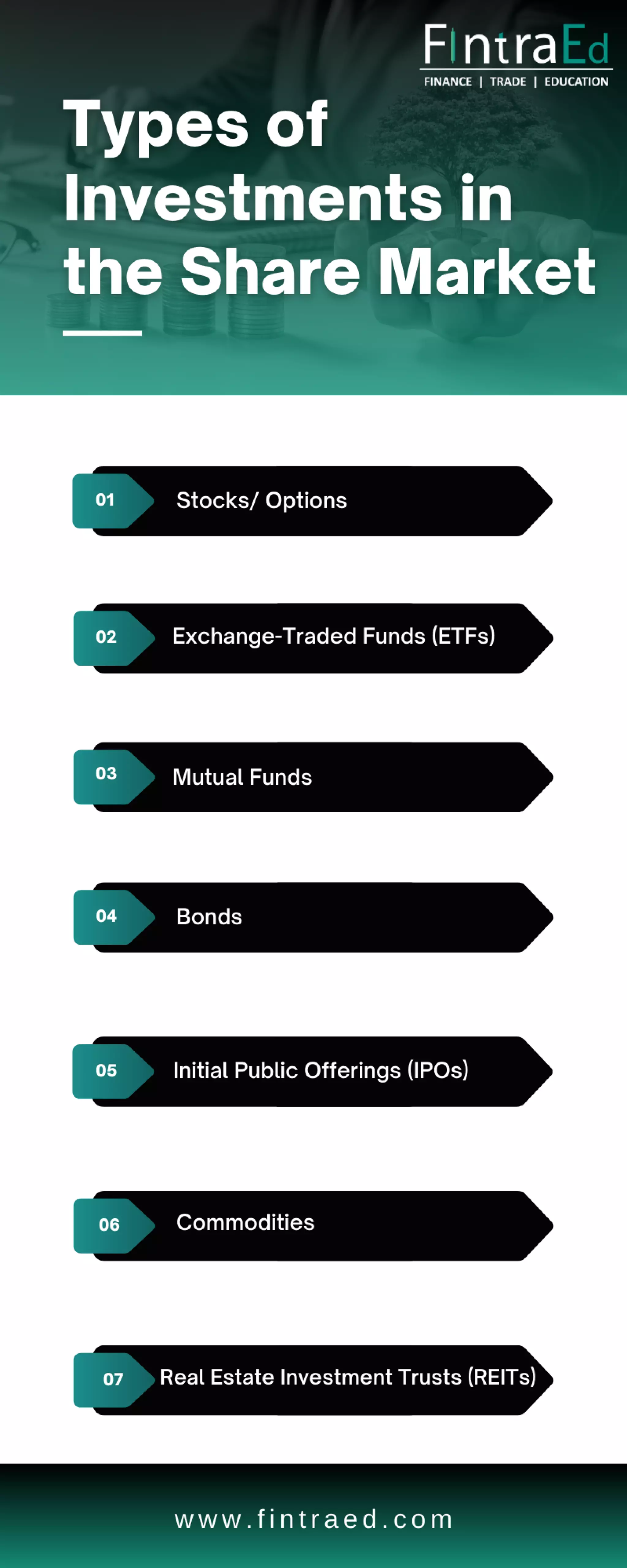 Types Of Investment In Stock Market.pdf
