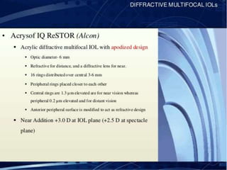 Types of iol | PPTX
