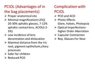 Types of IOL and Microlentics-2.pdf iol p | PDF