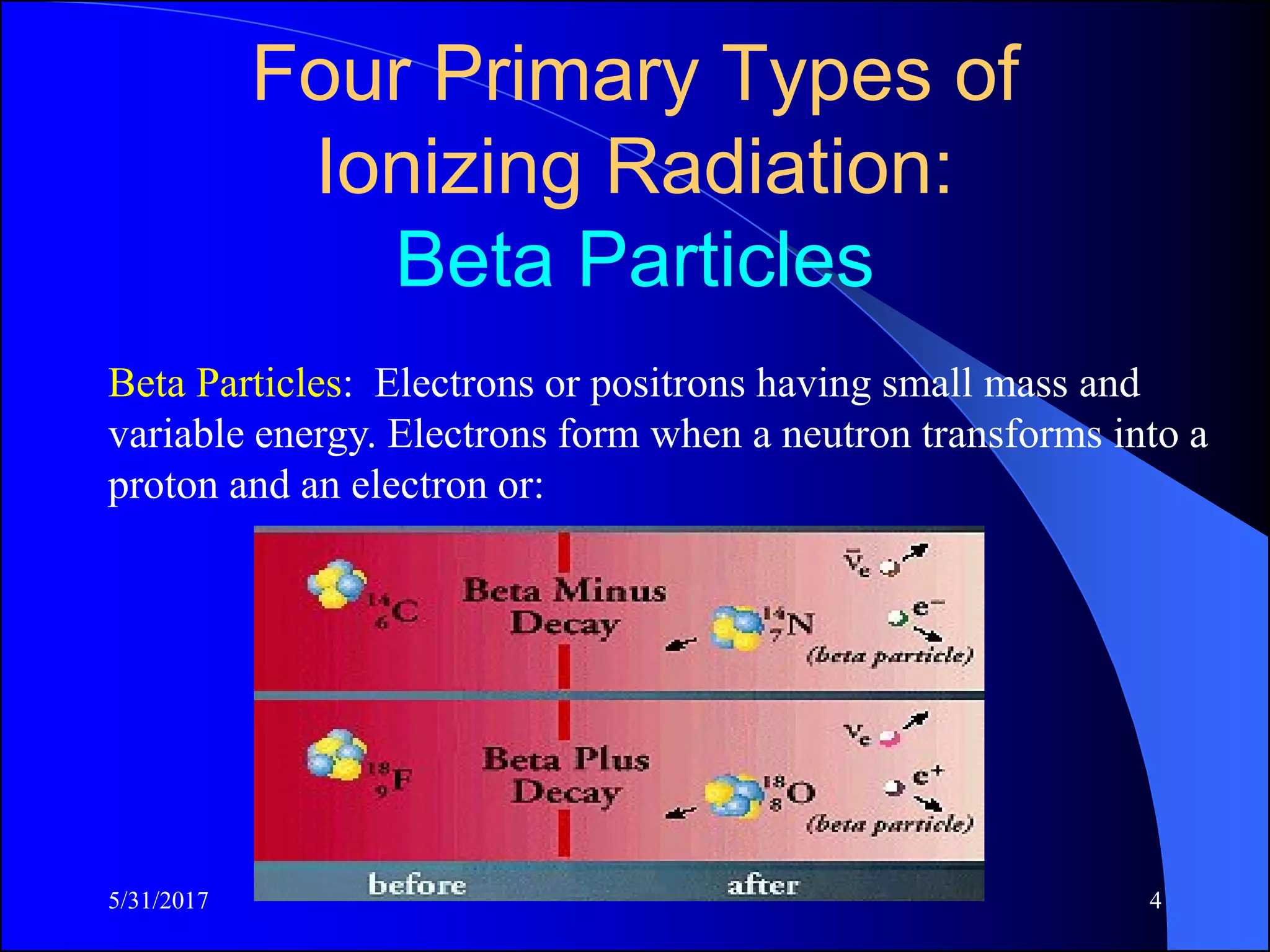 TYPES OF IONISING RADIATIONS | PDF