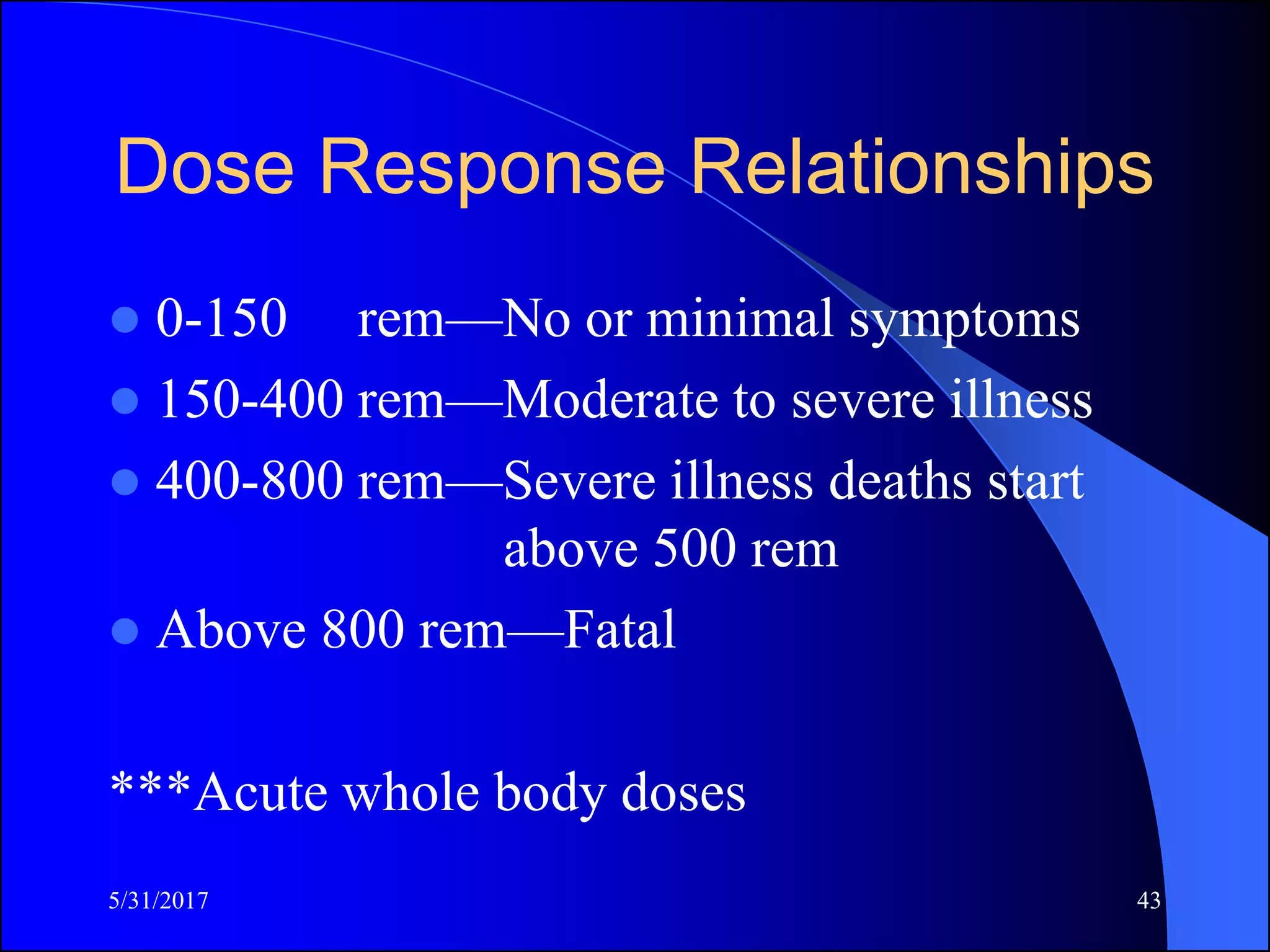TYPES OF IONISING RADIATIONS | PDF