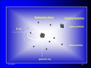 TYPES OF IONISING RADIATIONS | PDF