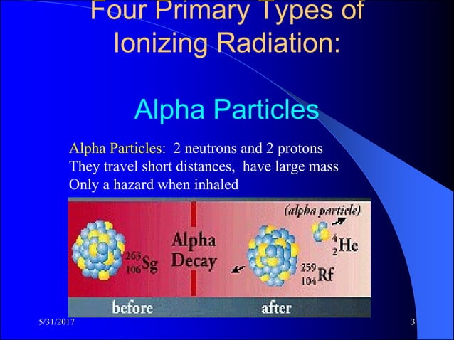 TYPES OF IONISING RADIATIONS | PDF