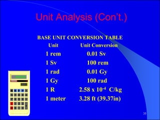 TYPES OF IONISING RADIATIONS | PDF