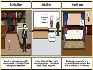 English 8 - Types of Irony | PPT