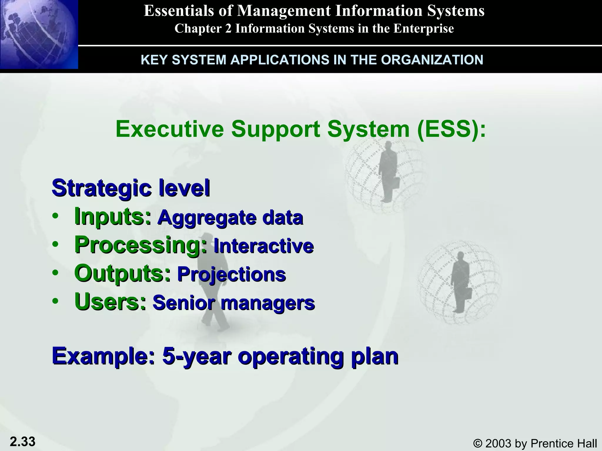 Types Of Information Systems | PPT