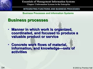 Types Of Information Systems | PPT