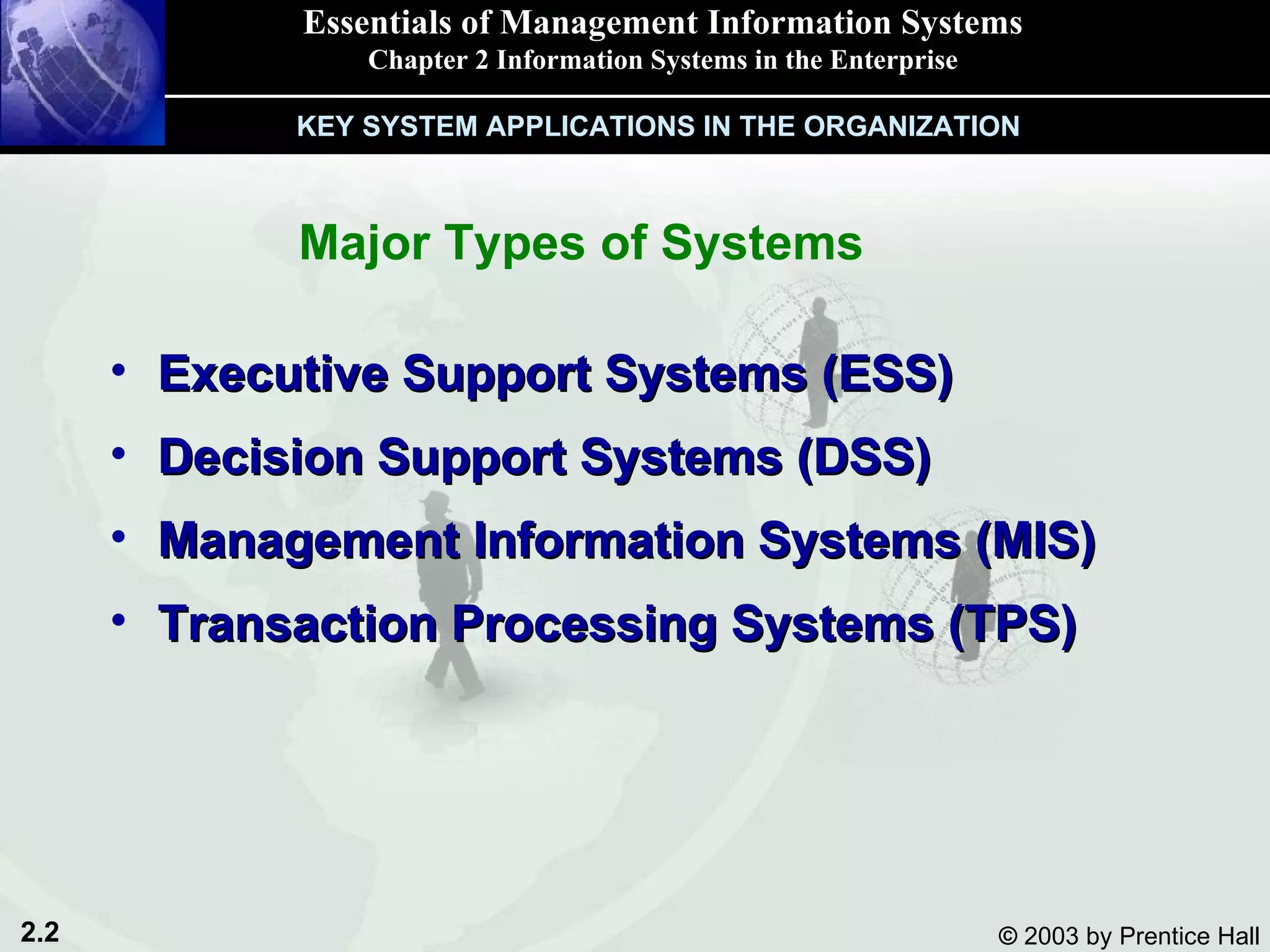 Types Of Information System | PPT