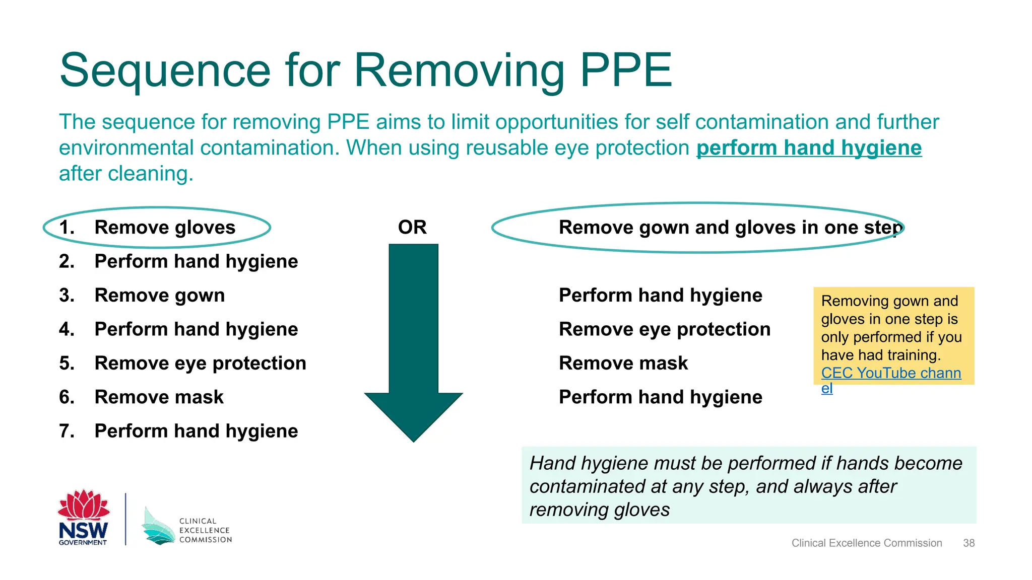 types of isolation system and its NURSING MANAGEMENT .pptx